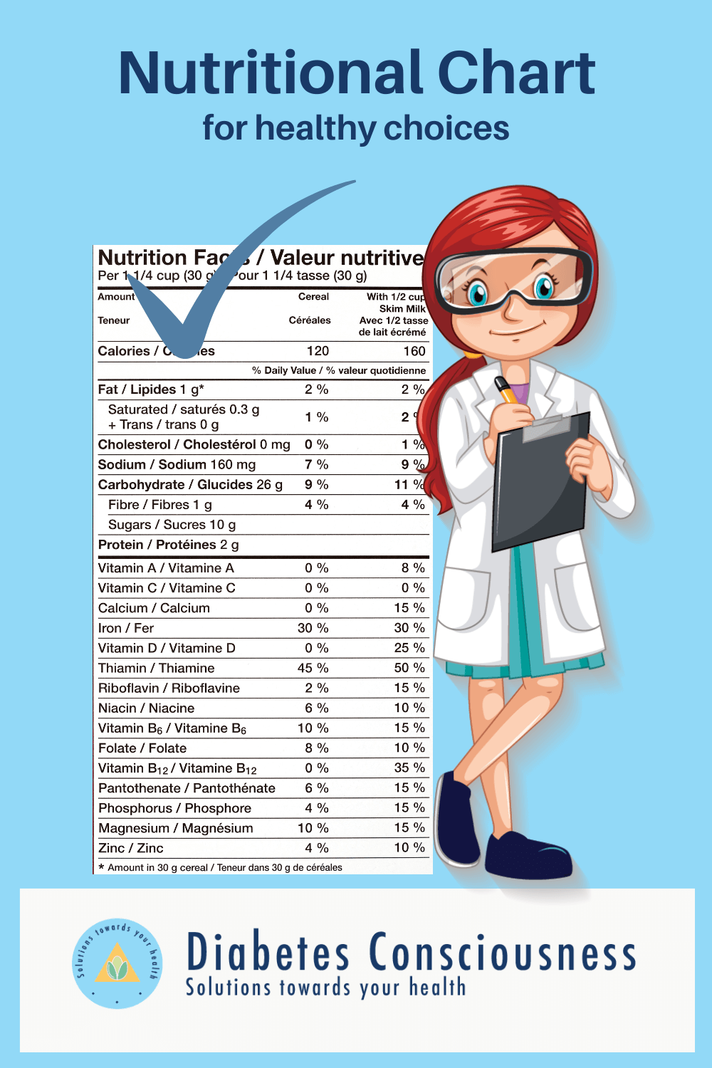 How to read nutritional charts 📜
